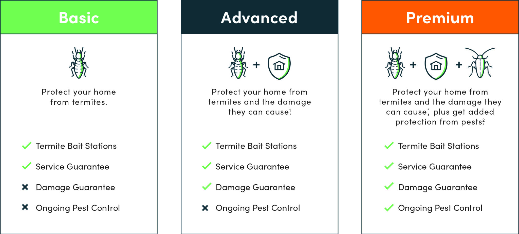 Termite Services – Professional Pest Control Services Northern ...